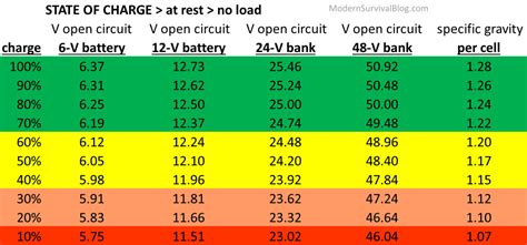 Sla Battery Voltage State Charge