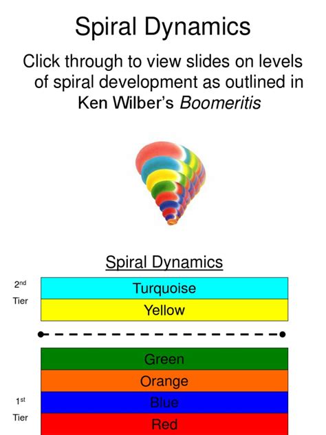 spiral dynamics revised philosophical theories religion and belief