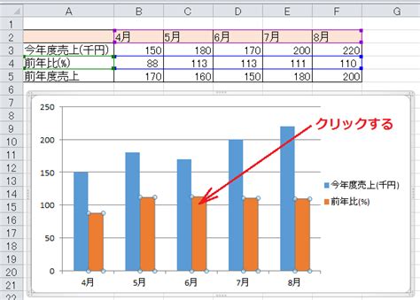 【エクセルの基本】2軸の複合グラフを作るための設定手順 Bizfaq ビズファック