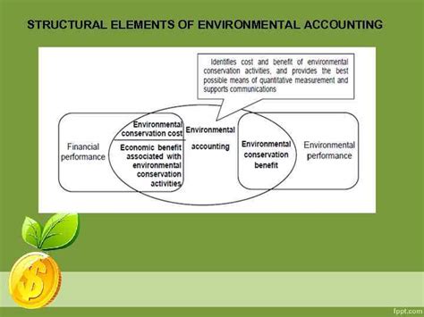 Business Environmental Accounting An Introduction To Environmental