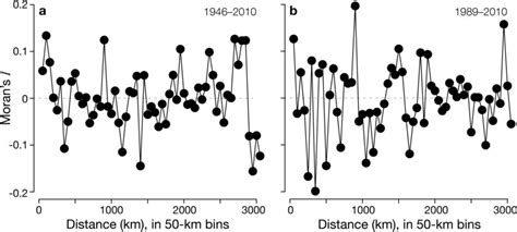 Morans I Plots Testing For Residual Spatial Autocorrelation A B