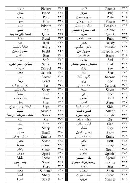 أكثر الكلمات استعمالا في اللغة الانجليزية – 500 كلمة Pdf