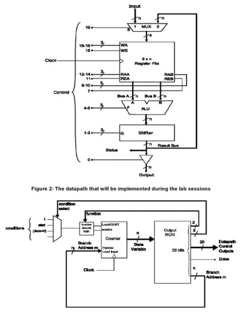 electronics blog vhdl 4 bit arithmetic logic unit alu structural