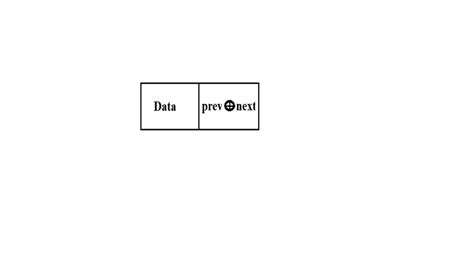 can we implement xor linked list in java geeksforgeeks