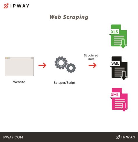 web crawling vs web scraping ipway blog