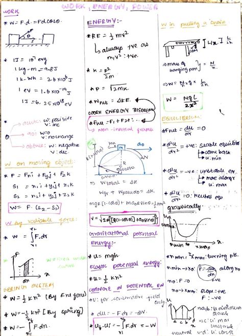 Neet Jee Physics Formula Sheet Work Energy Power Handwritten Notes