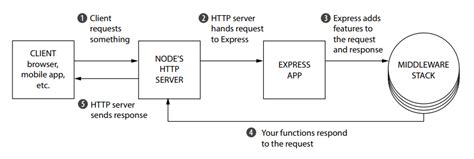 lecture 16 intro to node js