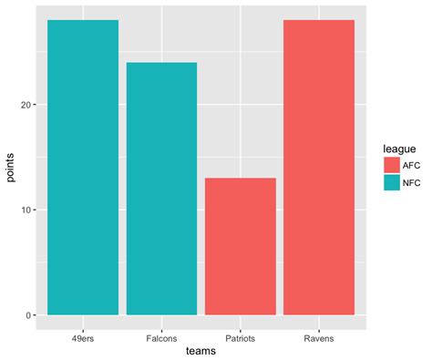 shapbio plotting with r
