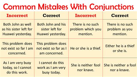 Conjunctions Definition Types Learn English Grammar