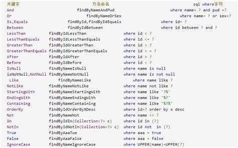 jpa、hibernate、spring data jpa之间的关系，终于明白了 灰信网（软件开发博客聚合）