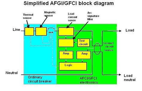 Ground Fault Circuit Interrupter Schematic Diagram Circuit Diagram