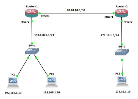 Cara Konfigurasi Routing Static Mikrotik Escaeva Banking Information