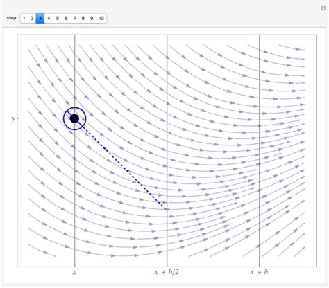 one step of runge kutta wolfram demonstrations project