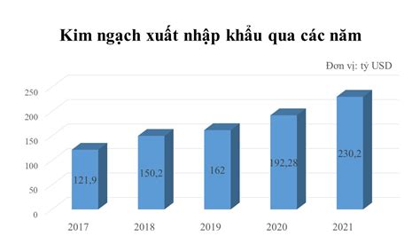 Thương Mại Việt Trung Một Năm Nhìn Lại
