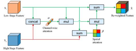 remote sensing free full text building extraction from very high
