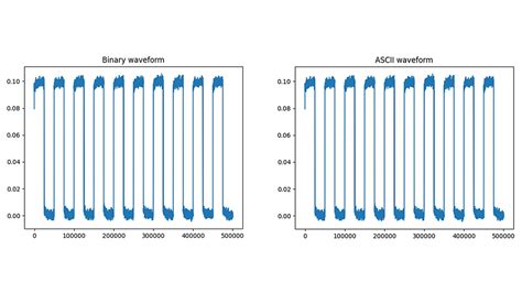 rth python example transfer waveform data screenshot rohde