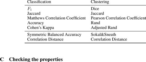 Correspondence Of Binary Classification Measures And Pair Counting