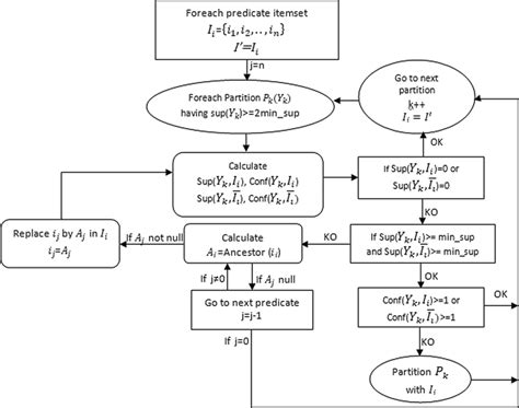 Our Proposed Partitioning Process Download Scientific Diagram