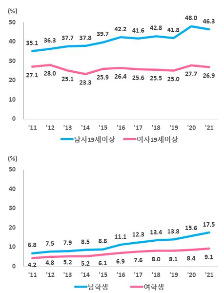 코로나19 이후 비만율 급증 사회적 비용 부담↑ 네이버 포스트