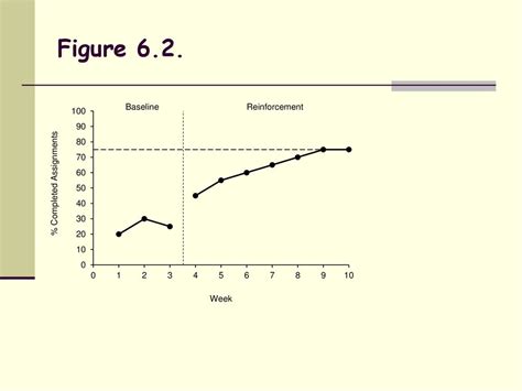 Visually Interpreting Your Clients Progress Ppt Download