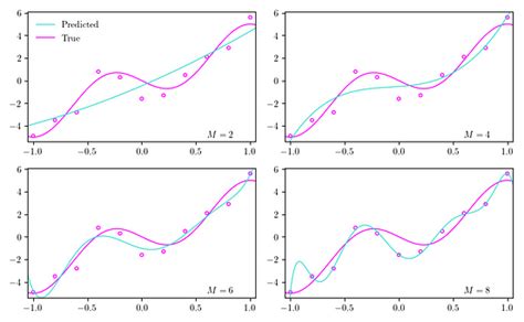 introduction to model selection towards data science