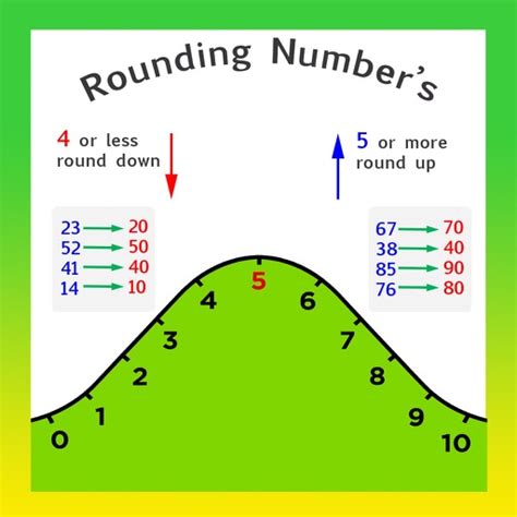 télécharger rounding number s pour ipad sur l app store education