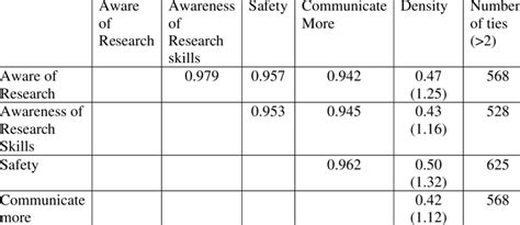 Pearson Correlations Between Matrices For Valued Cognitive Networks