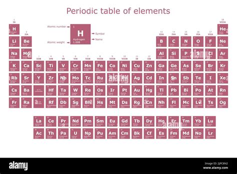 Periodic Table Of Elements With Names And Symbols And Atomic Mass And