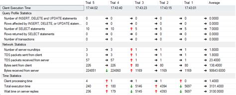 [solved] sql server query is faster in ssms when including execution
