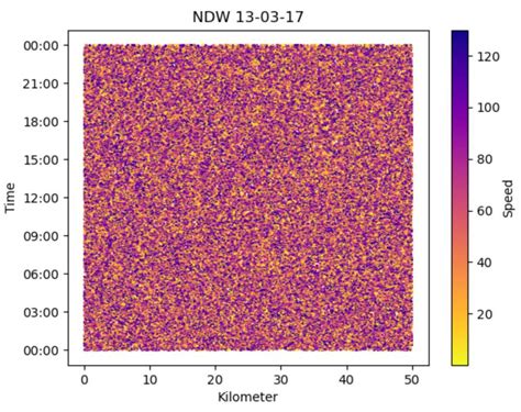python matplotlib problem when displaying time on y axis stack
