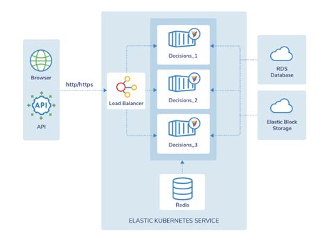deploying an aws kubernetes cluster clusters