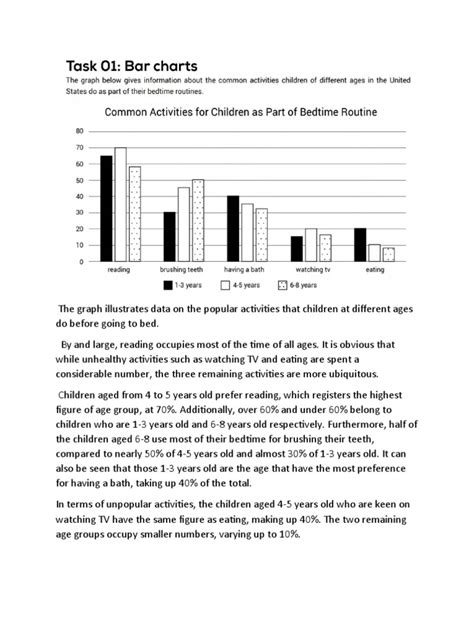 Writing Task 1 Bar Chart Pdf
