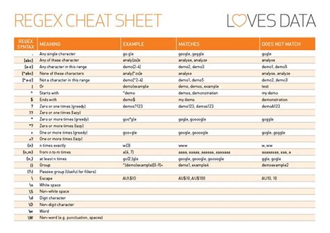 reg expression cheat sheet python python 2 7 regular expression cheatsheet