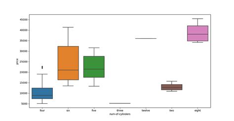 introduction to exploratory data analysis eda by code heroku code