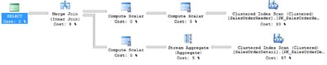 query plans in sql essential sql