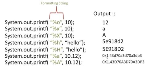 Printf In Java Dev Community