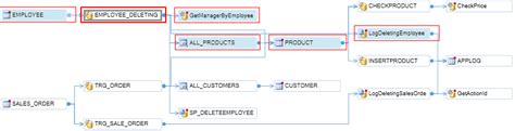 crear gráficos de llamadas con visual expert para powerbuilder