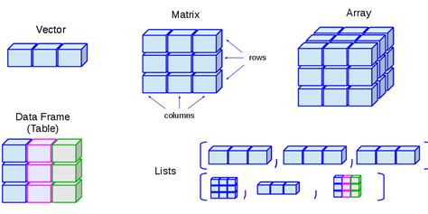 50 data structure and algorithms interview questions for