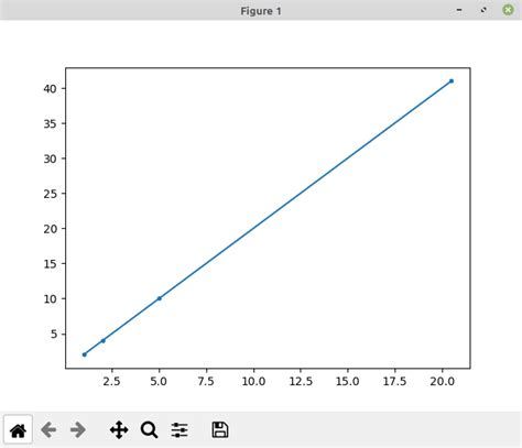 python how can i in matplotlib make graph from list of