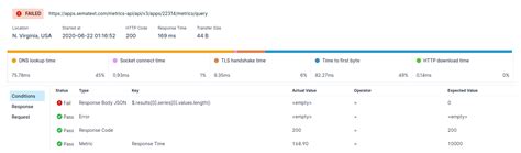 7 api metrics you should monitor [api monitoring guide] sematext