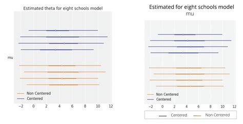 visual improvements for forest plot · issue 2083 · arviz devs arviz