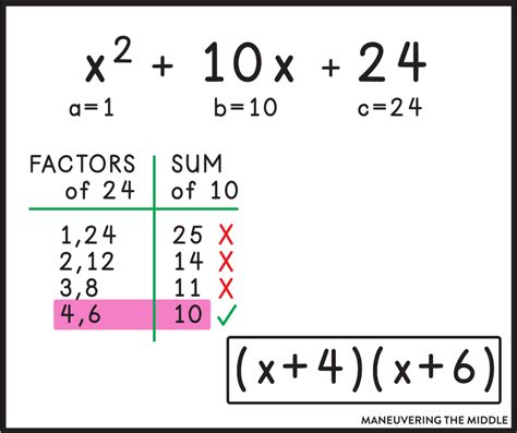 Teaching Factoring Trinomials Factor Trinomials Solving Quadratic