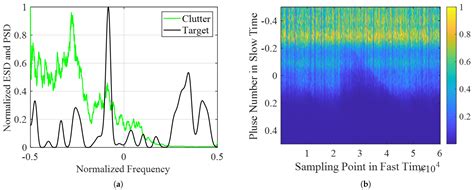 Remote Sensing Free Full Text Cognitive Radar Waveform Design