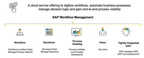 sap workflow management improve your processes now sap blogs