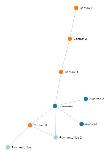 javascript how to add a dynamic legend to a d3 force directed graph