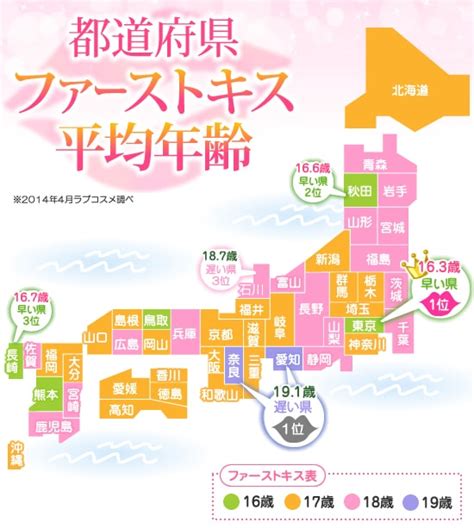 ファーストキスの平均年齢は？初キスはいつ 夜の保健室