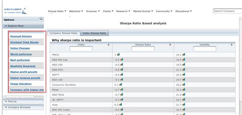 jsf how can align primefaces datatable left which is inside a tab
