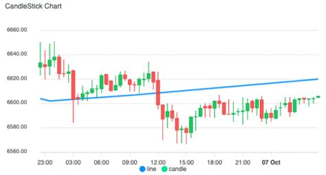 javascript candlestick charts examples apexcharts js