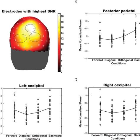 A Topographic Map Of The Average Signal To Noise Ratio Snr Of The