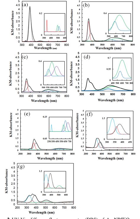 Figure 2 From Nonlinear Plasmonic Property Of Ag Nanoparticles Tio2